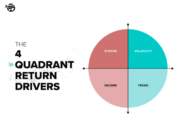 Cockroach Strategy - Mutiny Fund