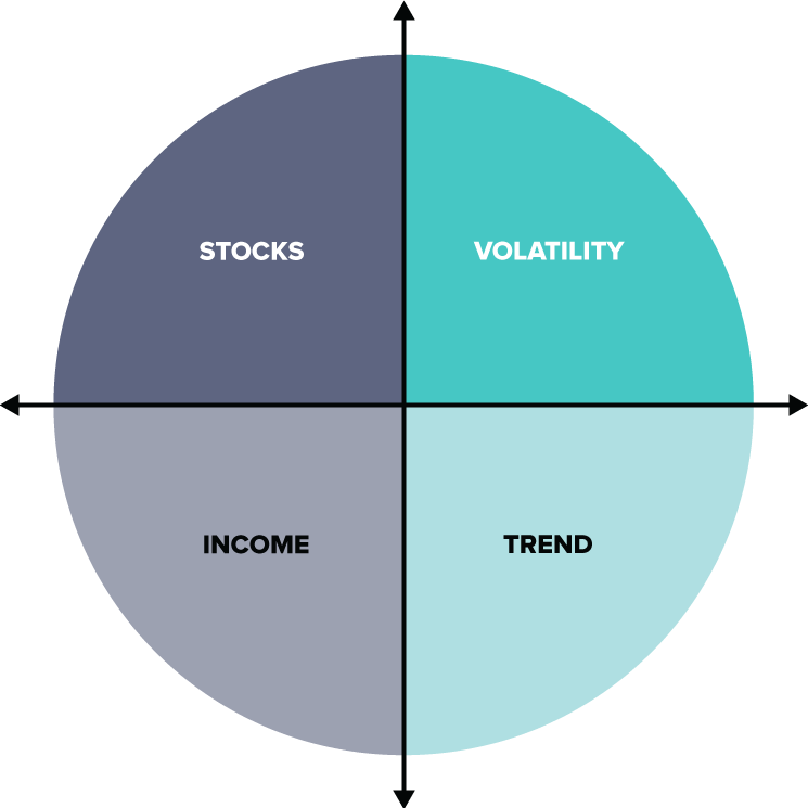 Cockroach Strategy - Mutiny Fund