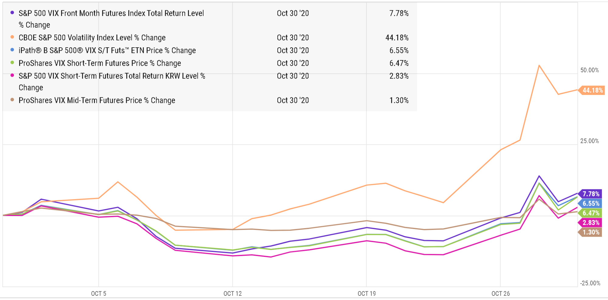 Volatility Strategy - Mutiny Fund