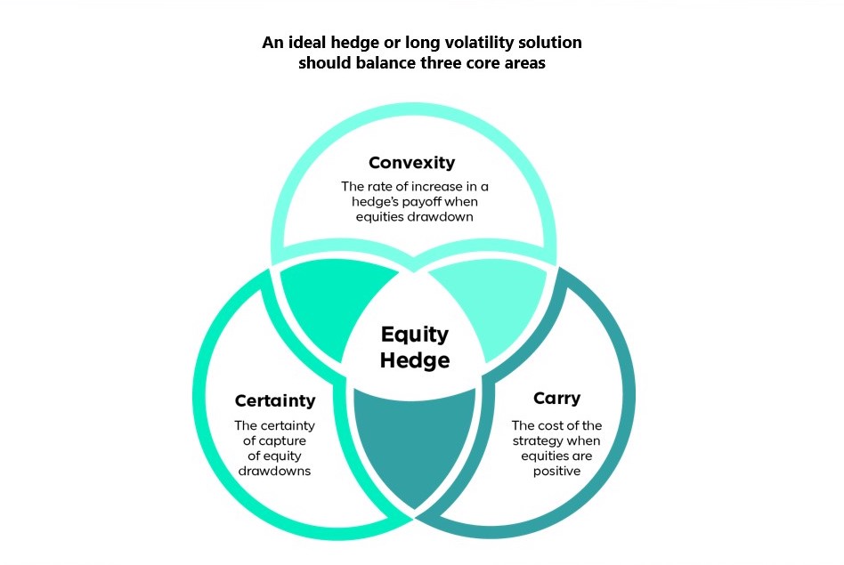Volatility Strategy - Mutiny Fund