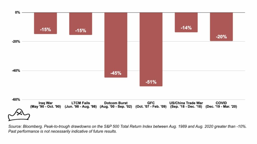 Volatility Strategy - Mutiny Fund