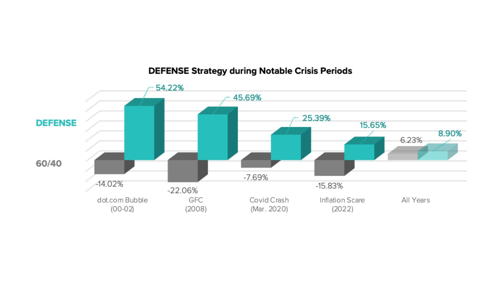 Defense Strategy - Mutiny Fund