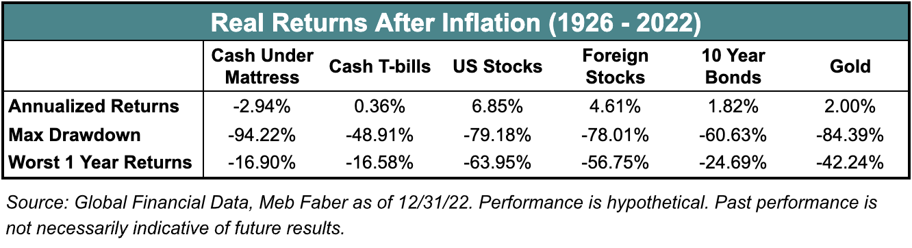 The Unreasonable Effectiveness of the Permanent Portfolio - Mutiny Fund